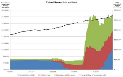 Federal Reserve Balance Sheet Update: Week of May 27 | Seeking Alpha