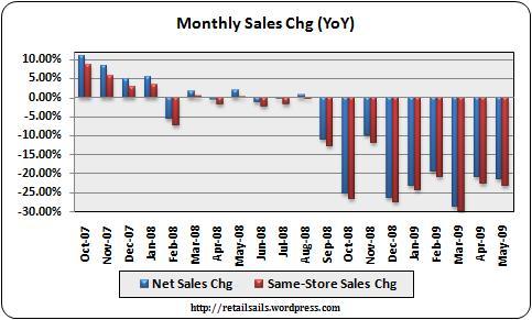 Neiman Marcus: A Balancing Act at the Margins | Seeking Alpha