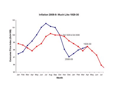 A Monetary Policy Comparison: 1929-30 to 2008-9 | Seeking Alpha