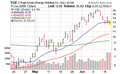 Why I'm Restarting Yingli Green Energy | Seeking Alpha