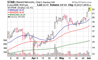 Secondary Technology Stocks Are Acting Muy Bueno | Seeking Alpha