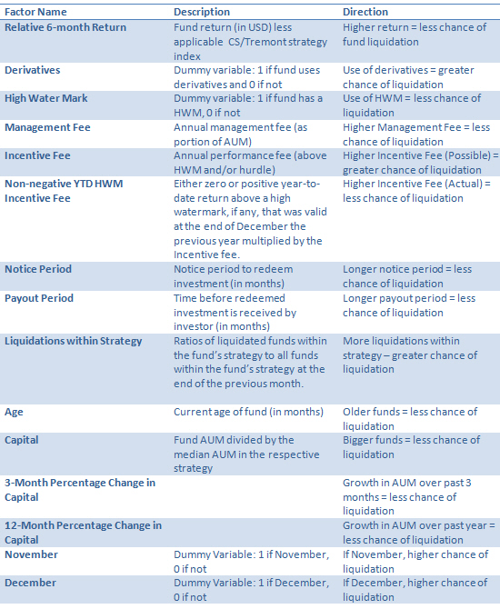 New ECB Model Aims to Predict Hedge Fund Liquidations | Seeking Alpha