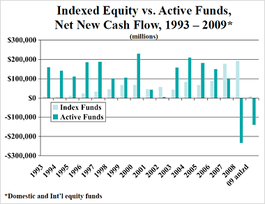 A Discussion with John Bogle | Seeking Alpha
