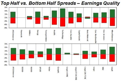 Earnings Quality: An Important Indicator | Seeking Alpha