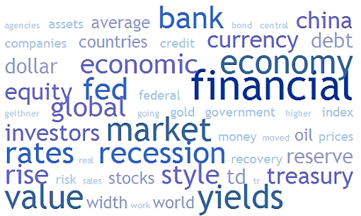 Global Markets in Review: Up and Down Markets | Seeking Alpha