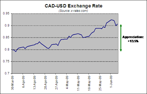 Expect the Bullish Run in Canadian Banks to Continue | Seeking Alpha