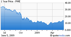 Penn West Transitions to Exploration and Production Company (NYSE:OBE ...