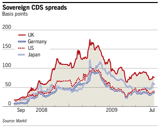 Maybe Sovereign CDS Spreads Can Curb Spending | Seeking Alpha