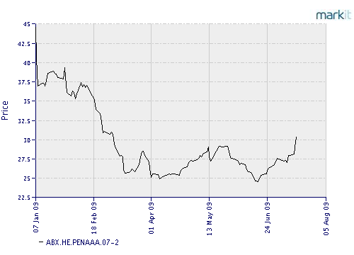 Banks are Already Getting Frothy (NYSEARCA:KBE) | Seeking Alpha