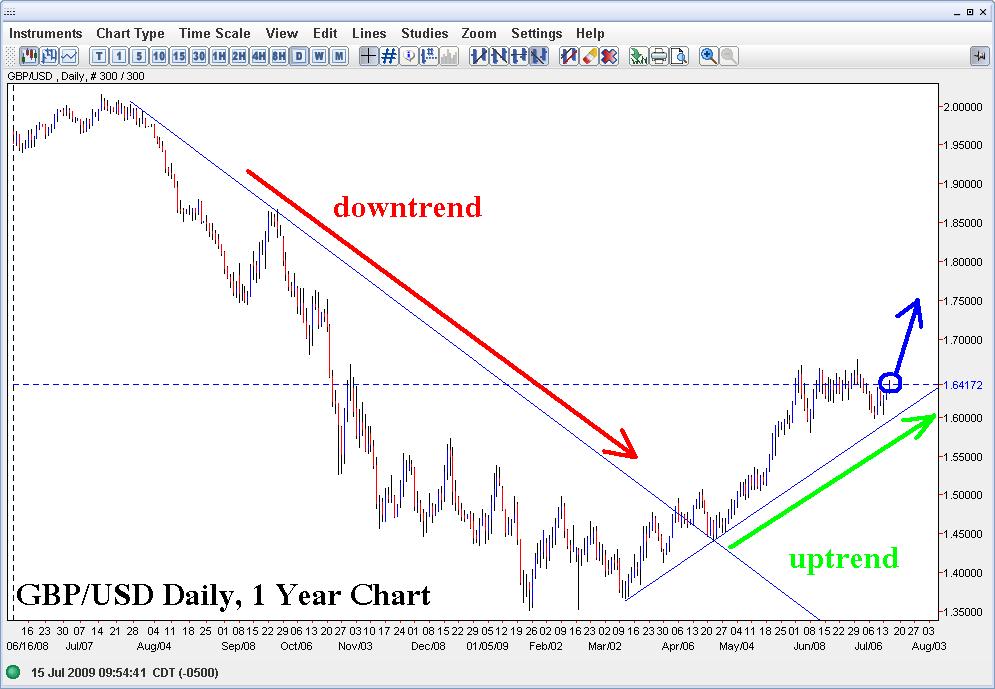 Four Reasons Why the British Pound Will Soar (EGB-DEFUNCT-10733 ...
