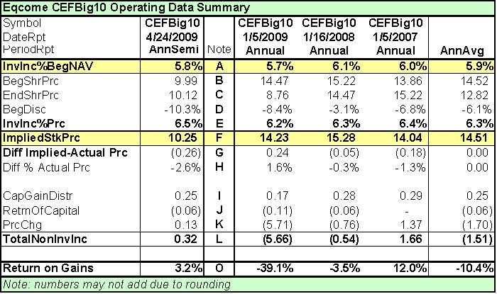 Exploiting CEF Market Sector Inefficiency with FOF (NYSE:FOF) | Seeking ...