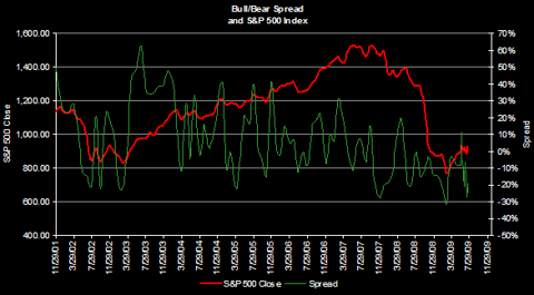 Bearish Sentiment and Market in Denial Phase | Seeking Alpha