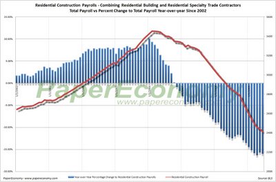 Job Loss Trend Far More Severe than Prior Two Recessions | Seeking Alpha