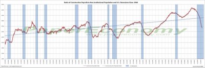 Job Loss Trend Far More Severe than Prior Two Recessions | Seeking Alpha