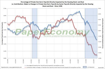 Job Loss Trend Far More Severe than Prior Two Recessions | Seeking Alpha