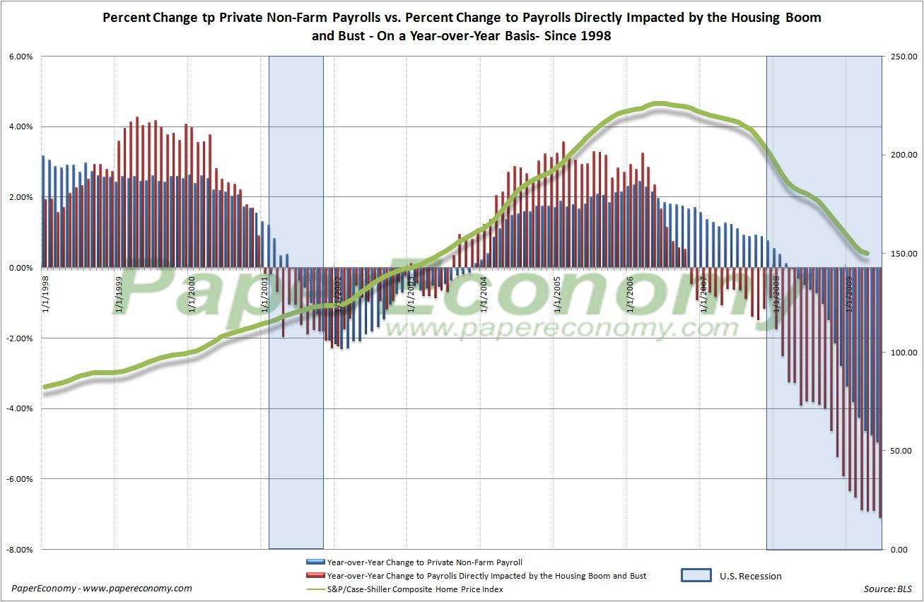 Job Loss Trend Far More Severe than Prior Two Recessions | Seeking Alpha