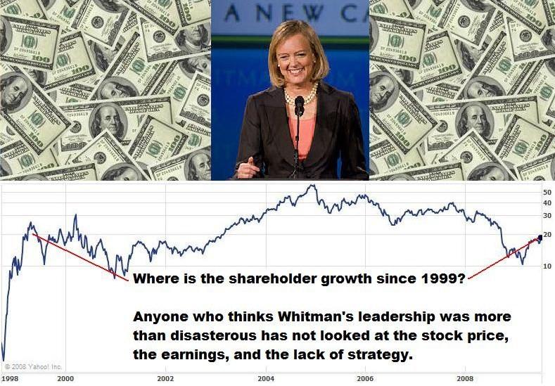 eBay: Where It's Gone Wrong | Seeking Alpha