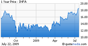 Earnings Preview: Informatica Corp. (NASDAQ:INFA-OLD-DEFUNCT-2949 ...
