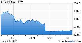 Earnings Preview: Time Warner (NYSE:TWX-DEFUNCT-91) | Seeking Alpha