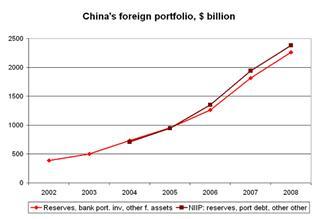 The Importance of China's Foreign Exchange Holdings | Seeking Alpha