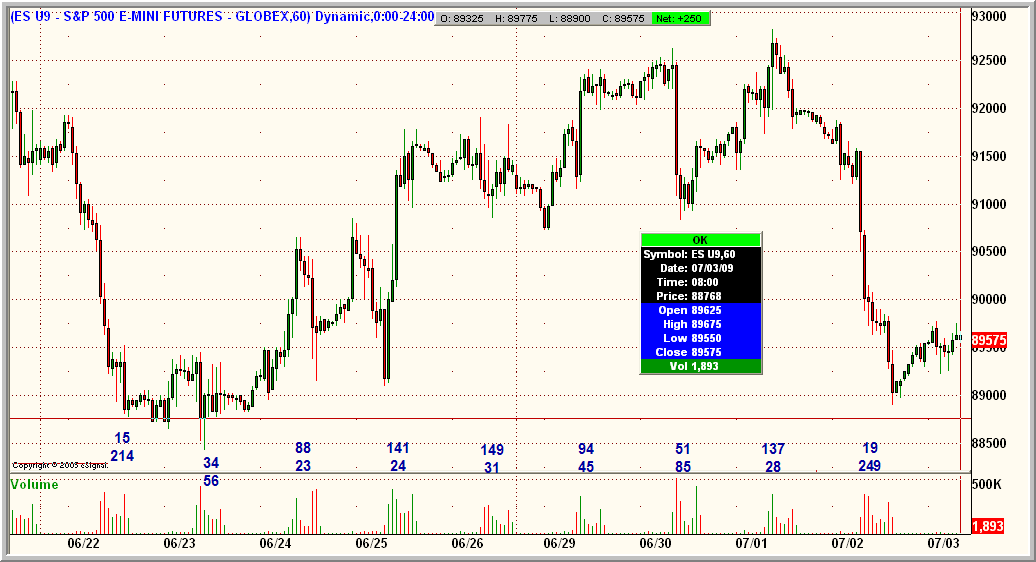 A Look at Bullish and Bearish Stock Market Momentum | Seeking Alpha