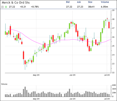 Options Bearish on Merck (NYSE:MRK) | Seeking Alpha