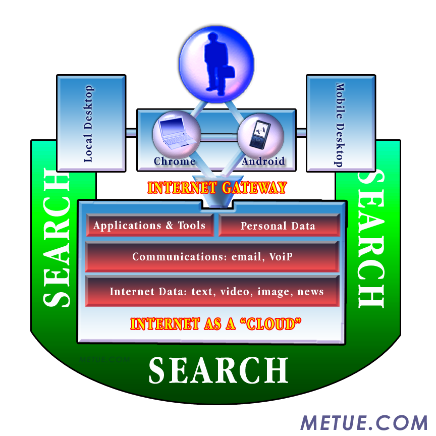 Google's OS Model Borders on the Brilliant | Seeking Alpha