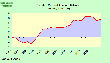 Sweden's Economy at a Glance | Seeking Alpha