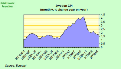 Sweden's Economy at a Glance | Seeking Alpha