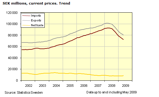 Sweden's Economy at a Glance | Seeking Alpha
