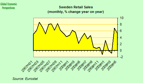 Sweden's Economy at a Glance | Seeking Alpha