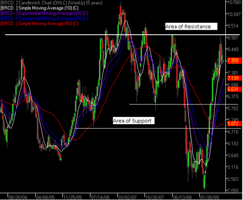 Expect a Selloff for Brocade (NASDAQ:BRCD-DEFUNCT-1298) | Seeking Alpha