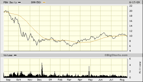 Alt Energy ETFs: Is It Time to 'Un-Green' Your Portfolio? | Seeking Alpha