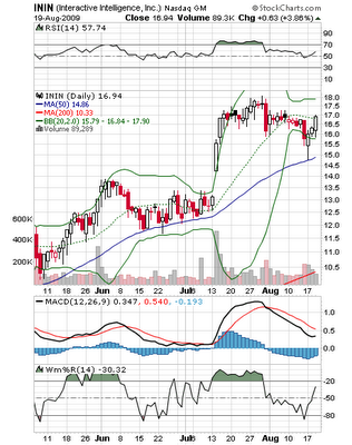 Is Interactive Intelligence a Smart Investment? (NASDAQ:ININ-DEFUNCT ...