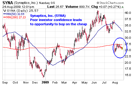 Synaptics Stock: Back to Attractive Price (NASDAQ:SYNA) | Seeking Alpha