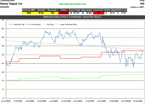 Warren Buffett's Stock Portfolio: Part II | Seeking Alpha