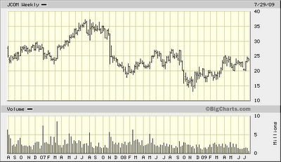 Short j2 Global at Your Own Peril | Seeking Alpha