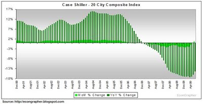 Top Five Graphs of the Week | Seeking Alpha