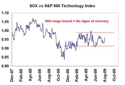 No Signs of Recovery in Semiconductor Industry | Seeking Alpha