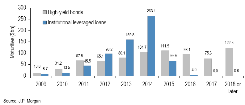 Mutual Fund Flows Keep High Yield Issuers Alive - For Now | Seeking Alpha