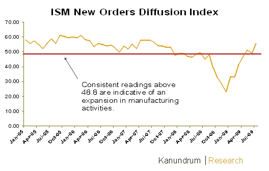 ISM Report Shows Interesting Trend in Export | Seeking Alpha