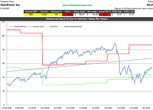 Warren Buffett's Stock Portfolio: Part IV | Seeking Alpha