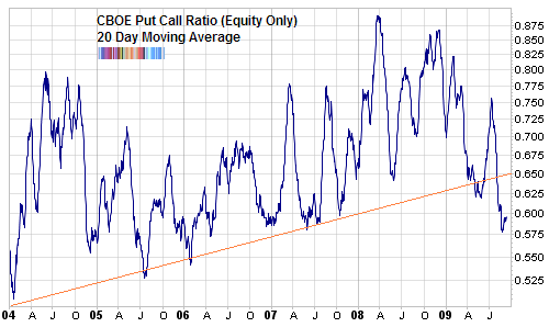 Sentiment Overview: Schizophrenic Outlook Continues | Seeking Alpha
