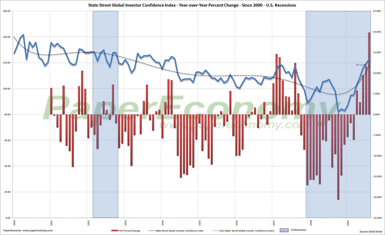 Confidence Game: Consumer, CEO and Investor Confidence (Sept. 2009 ...
