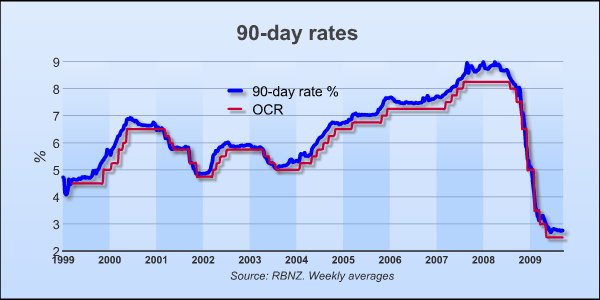 5 Important Charts on Monetary Policy | Seeking Alpha