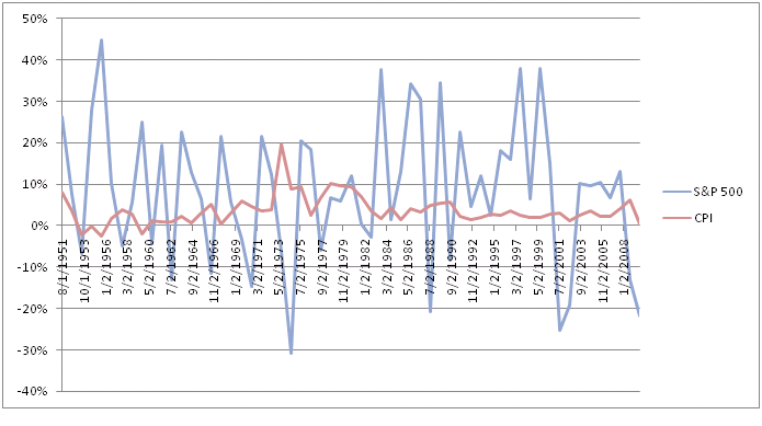 Why You Need TIPS in Your Retirement Account (NYSEARCA:TIP) | Seeking Alpha