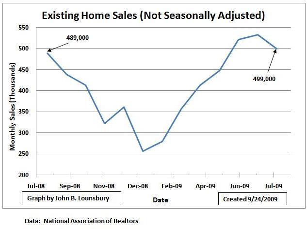 Seasonal Effects in Housing Cloud Market Status (NYSEARCA:IYR ...