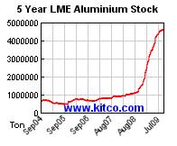Aluminum's Future: A Mixed Bag | Seeking Alpha