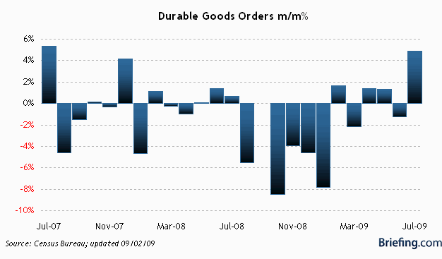 Options Trader Friday Outlook: Durable Goods, Durable Markets | Seeking Alpha