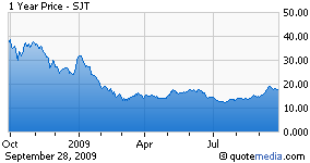 San Juan Basin Royalty Trust: Time to Jump the Gun (NYSE:SJT) | Seeking Alpha